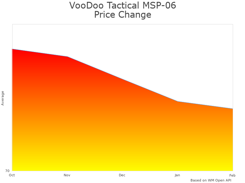 Discover Why Experts Recommend VooDoo Tactical MSP-06 Entry Assault Vest