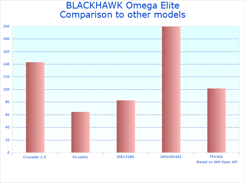 Discover Common BLACKHAWK Omega Elite Tactical Vest 30EV03 Solutions